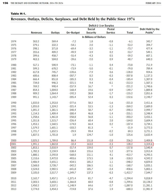 Uygur: Clinton Gave Bush A $5 TRILLION Surplus!