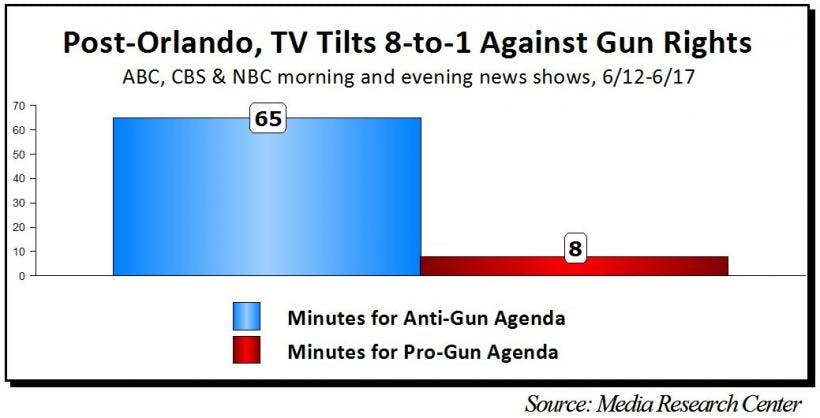 Is The Mainstream Media Trying To Take Your Guns? Absolutely. Here’s Proof.