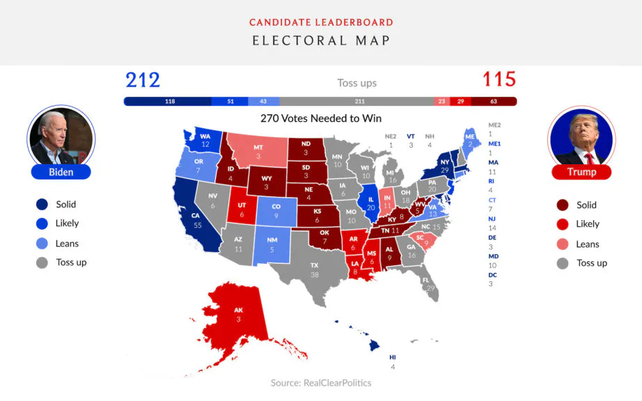 Trump vs. Biden: All The Latest Polls & How They Compare To 2016