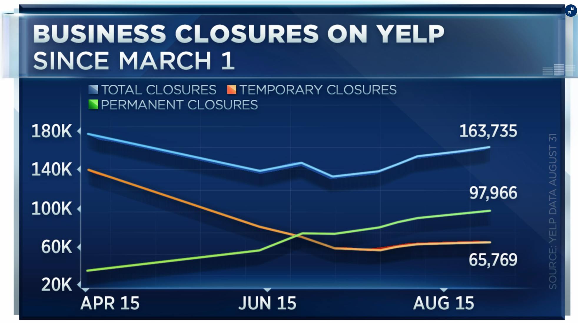 New CDC Numbers Show Lockdown’s Deadly Toll On Young People