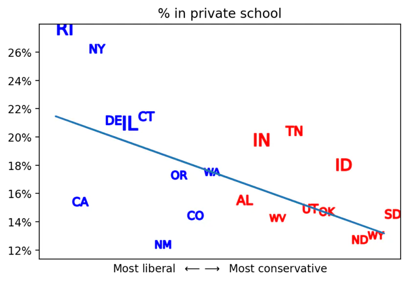 Blue Vs. Red: Income Inequality Far Worse In Dem-Run States, New Census ...