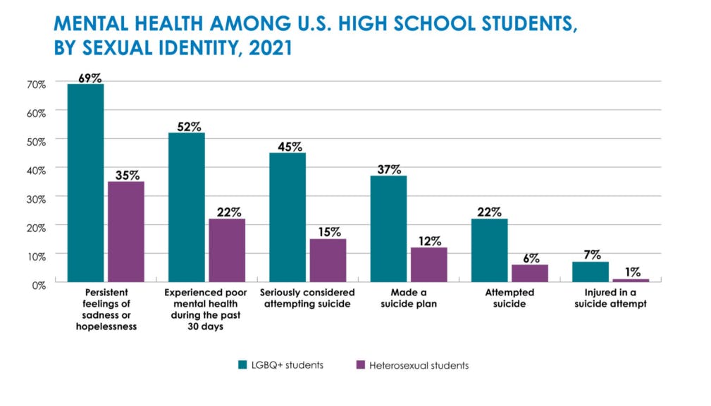 These Staggering Statistics And Charts Reveal How Deeply Troubled Our ...