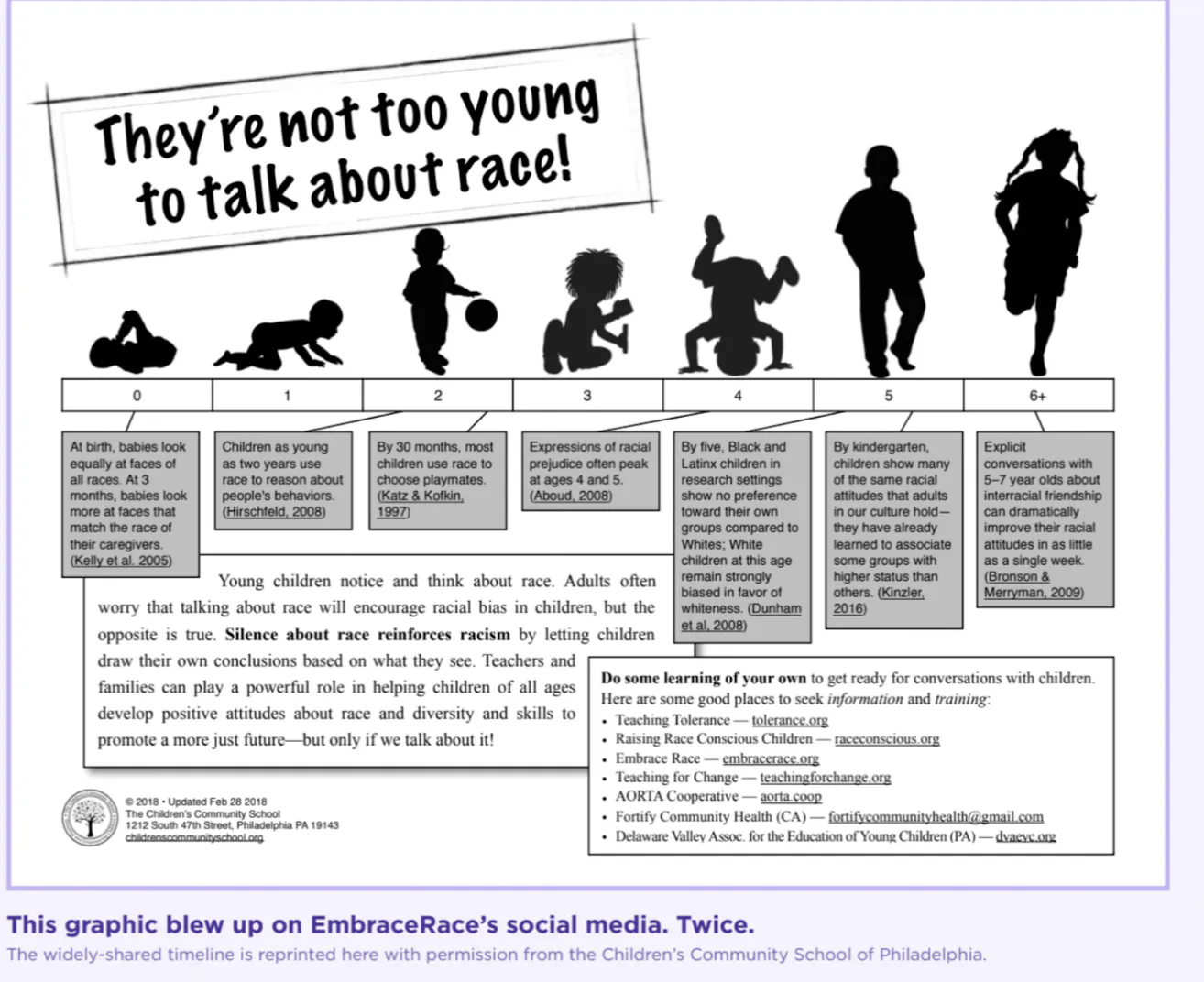 Academics Call For Critical Race Theory To Be Taught In Kindergarten ...