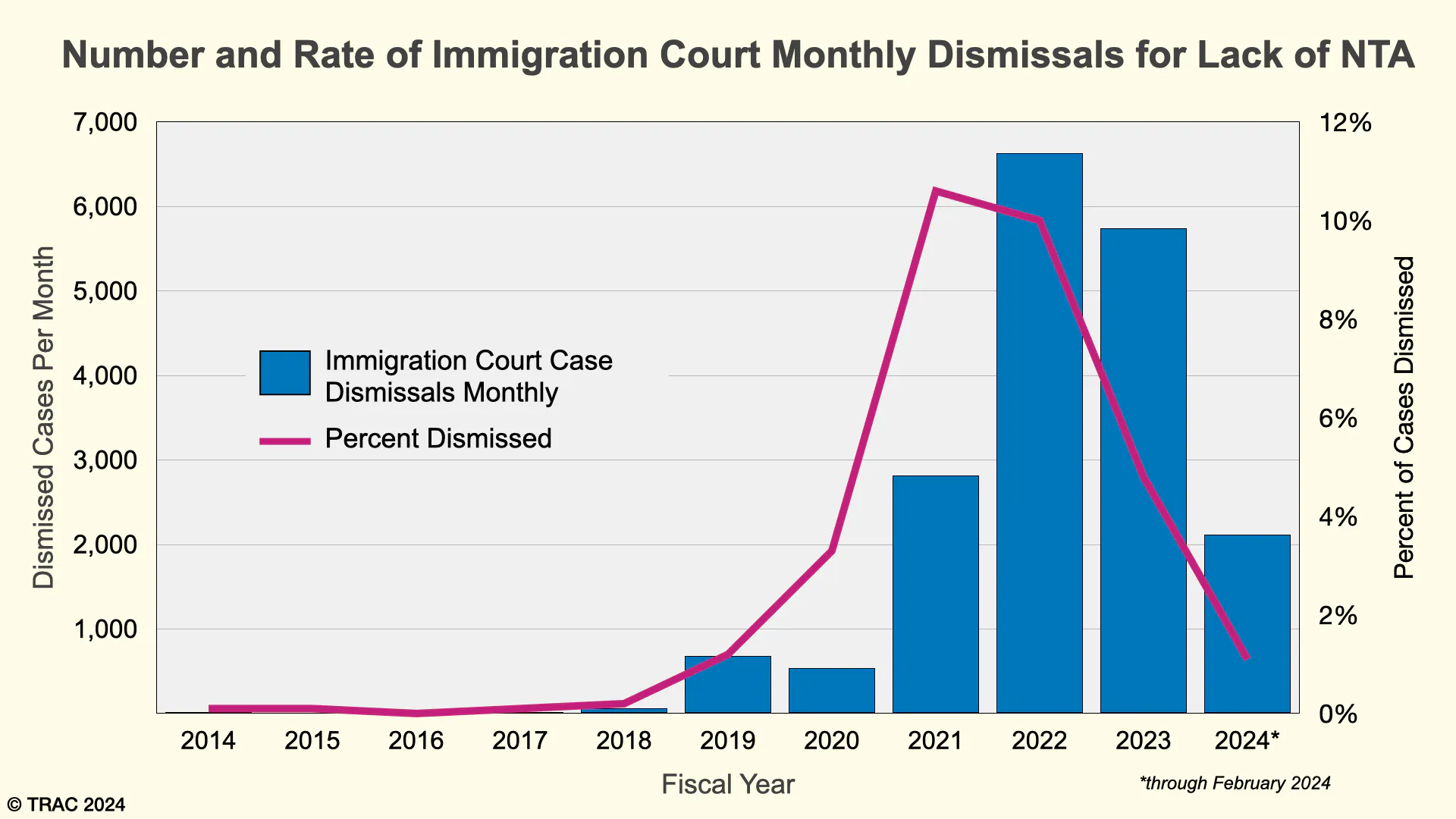 200,000 Deportation Cases Dismissed Because Biden Admin Failed To File ...