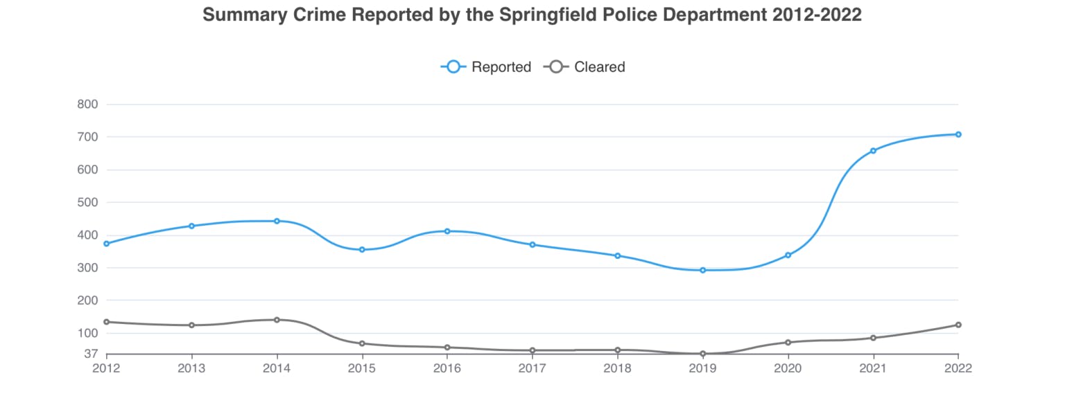 ‘What Has My Town Become?’: Springfield Residents Say It’s Falling ...