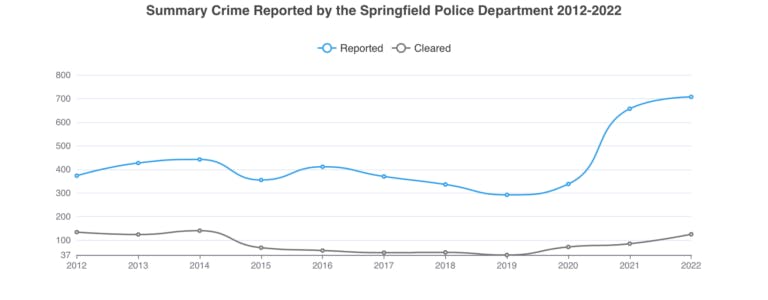 ‘What Has My Town Become?’: Springfield Residents Say It’s Falling ...