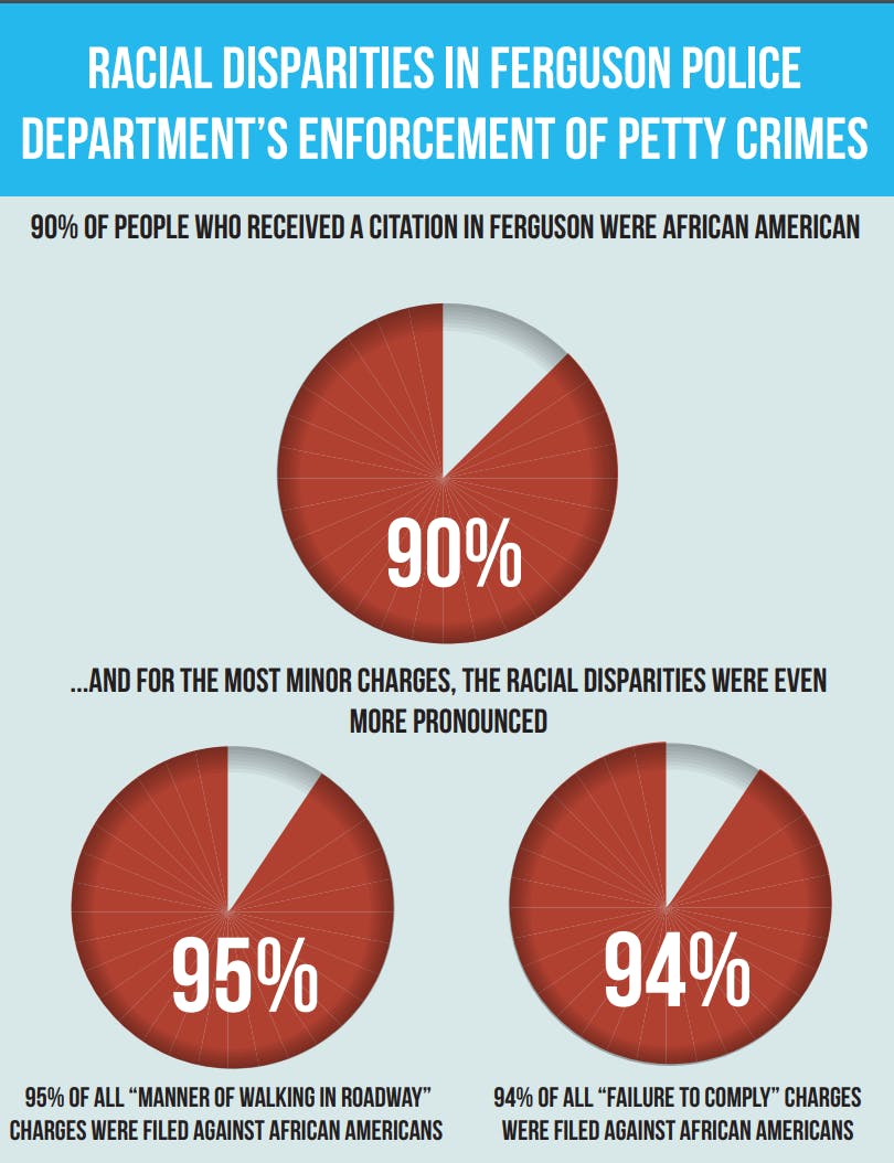 This Shockingly Easy Test Has Been Deemed ‘Racist.’ Here’s Why.