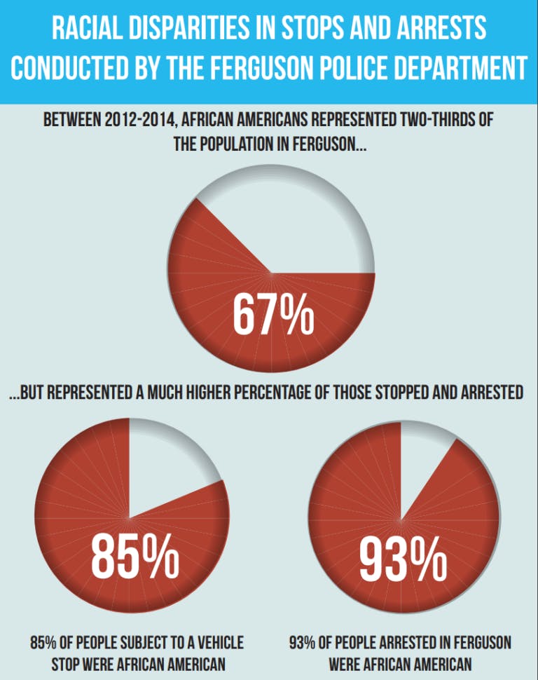 This Shockingly Easy Test Has Been Deemed ‘Racist.’ Here’s Why.