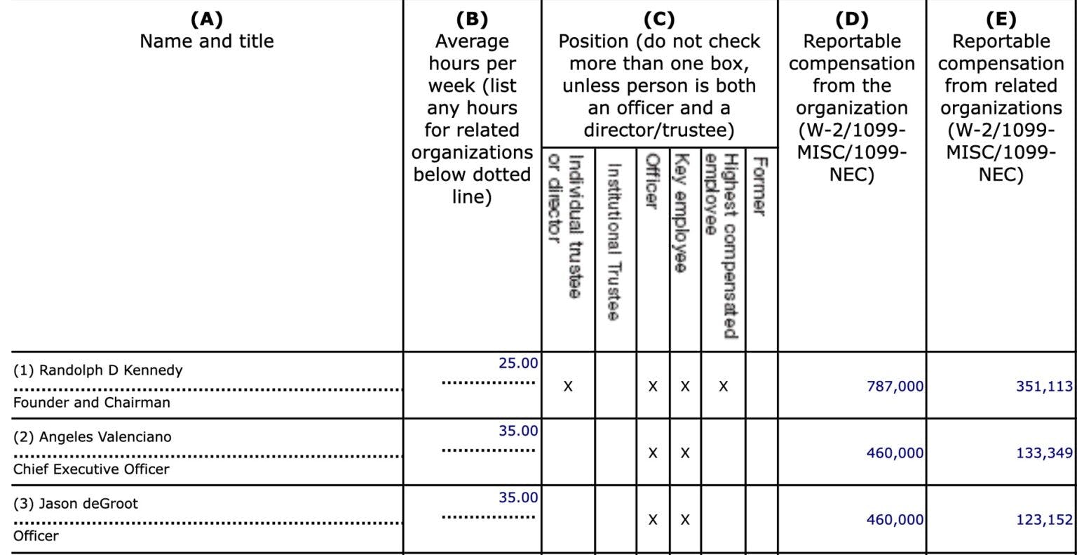 National Diversity Council Files For Bankruptcy, Says Top Employees ...